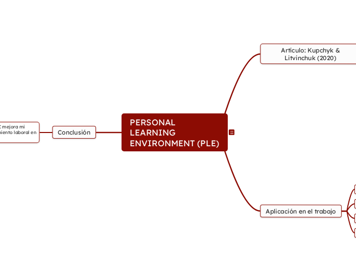 PERSONAL LEARNING ENVIRONMENT (PLE) | Mapa mental Mindomo