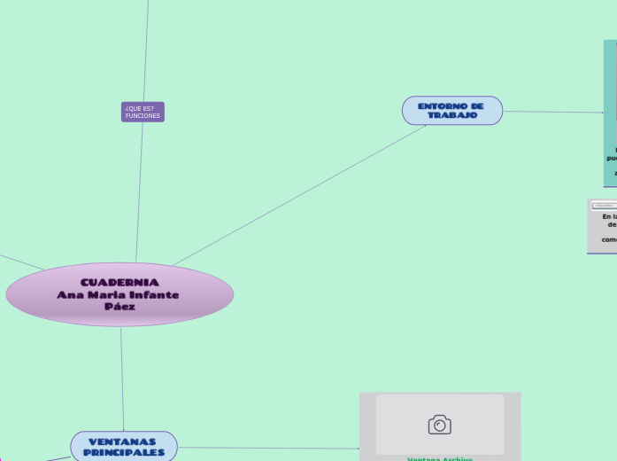CUADERNIA Ana Maria Infante Páez - Mind Map