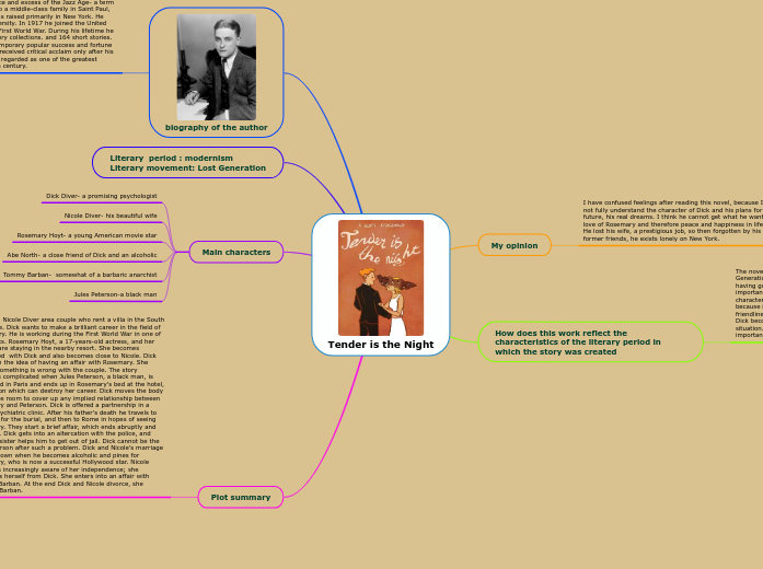 Tender is the Night - Mind Map