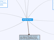 Enlightenment - Mind Map