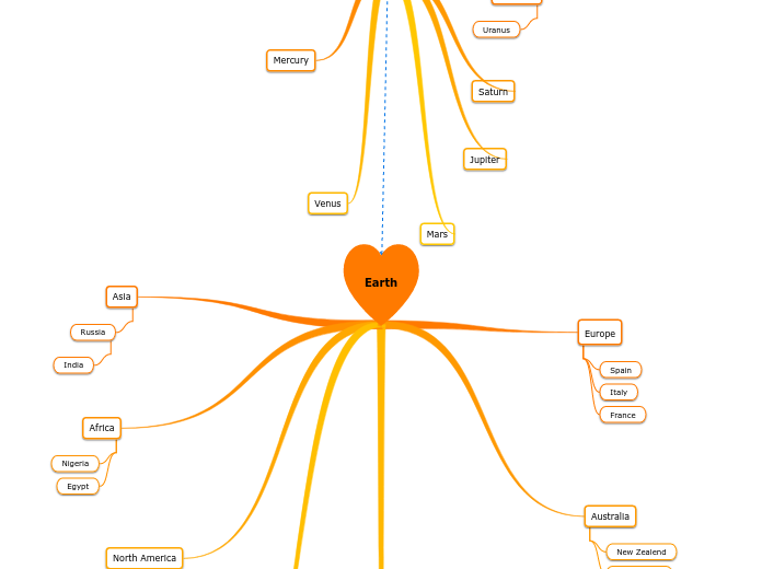 Science where in the world-Earth - Mind Map
