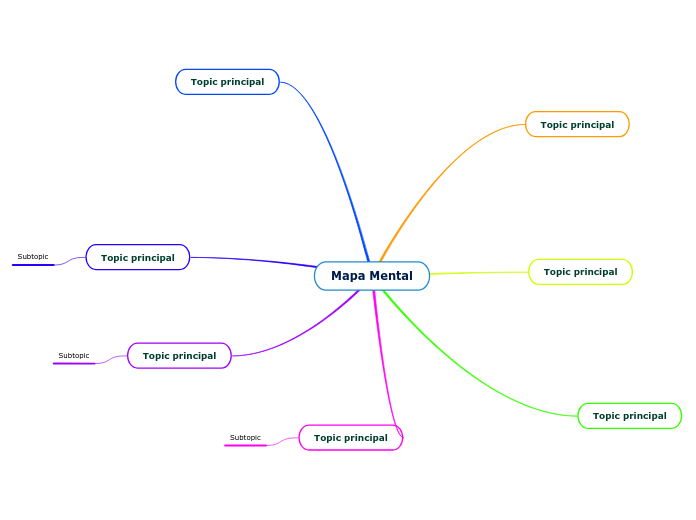 Mapa Mental - Mind Map
