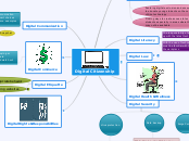 Digital Citizenship - Mind Map
