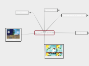 LA FOTOSINTESIS - Mind Map