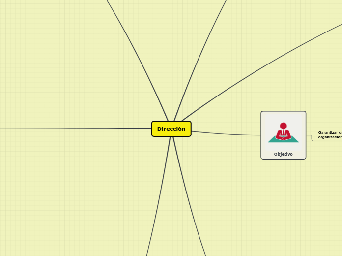 Dirección - Mind Map