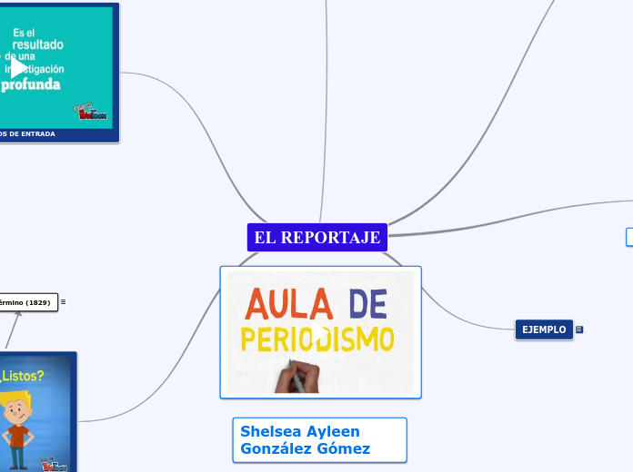 EL REPORTAJE - Mind Map