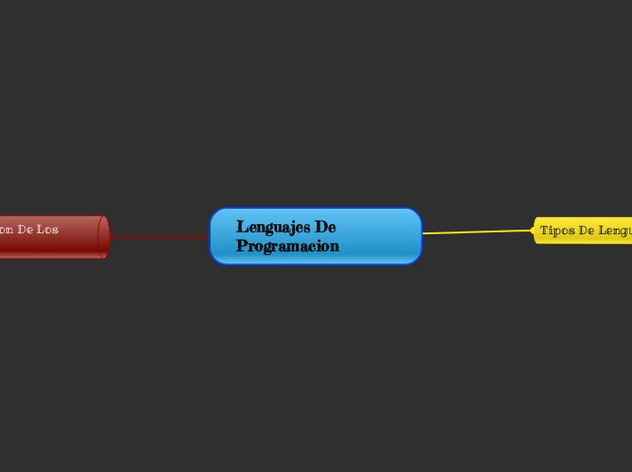 Lenguajes De Programacion - Mind Map