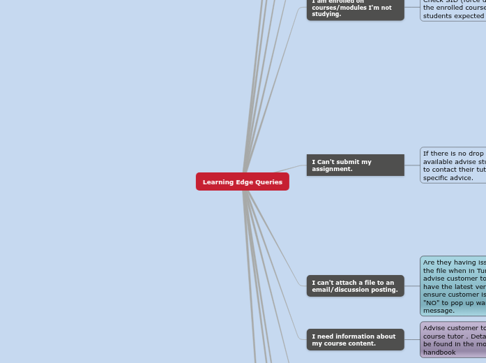 Learning Edge Flowchart - Mind Map
