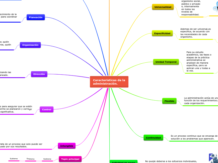 Caracteristicas De La Administracion Mind Map – Eroppa Caracteristicas De La Administracion Mind Map – Eroppa