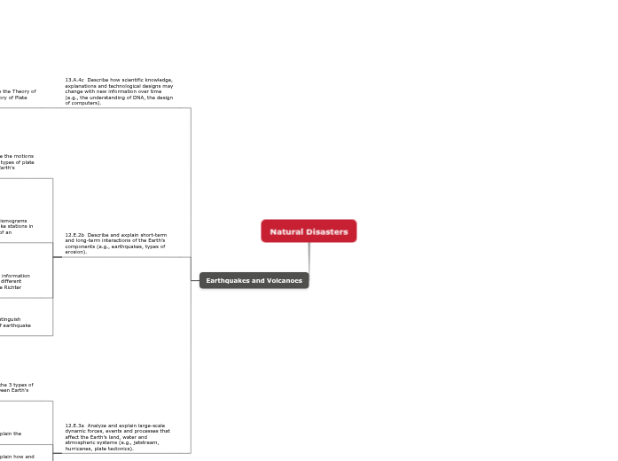 Natural Disasters-Earthquakes and Volcanoe...- Mind Map