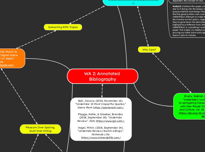 WA 2: Annotated Bibliography | Mindomo Mind Map