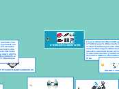 STORAGE DEVICES - Mind Map