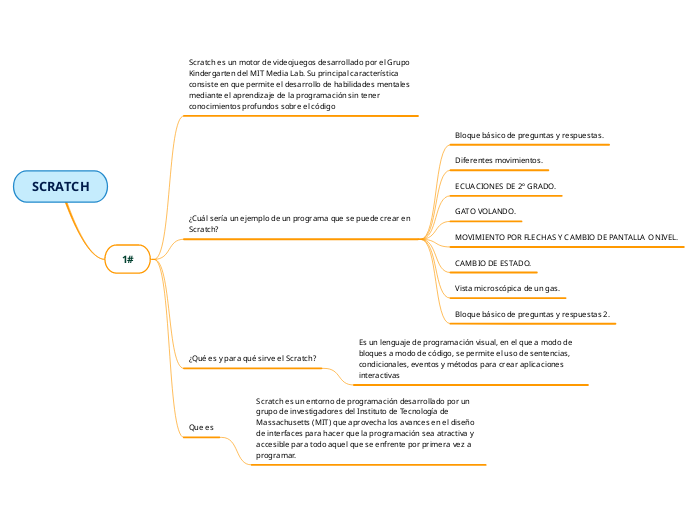 SCRATCH - Mind Map
