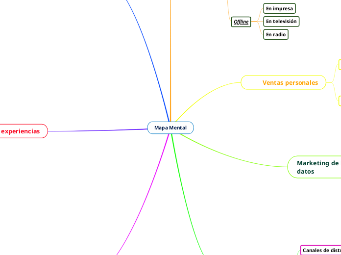 Mapa Mental - Mapa Mental - Amostra