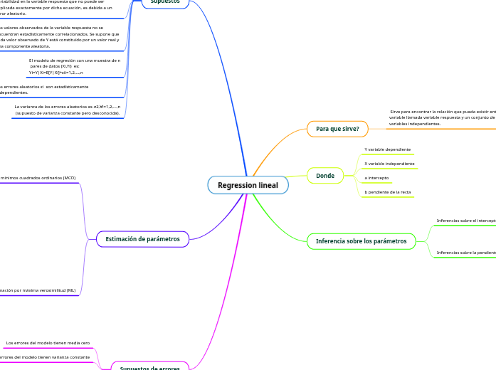 Regression lineal - Mind Map