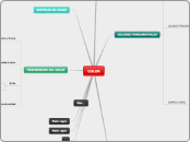 COLOR primer parcial-PRIMER PARCIAL - Mind Map