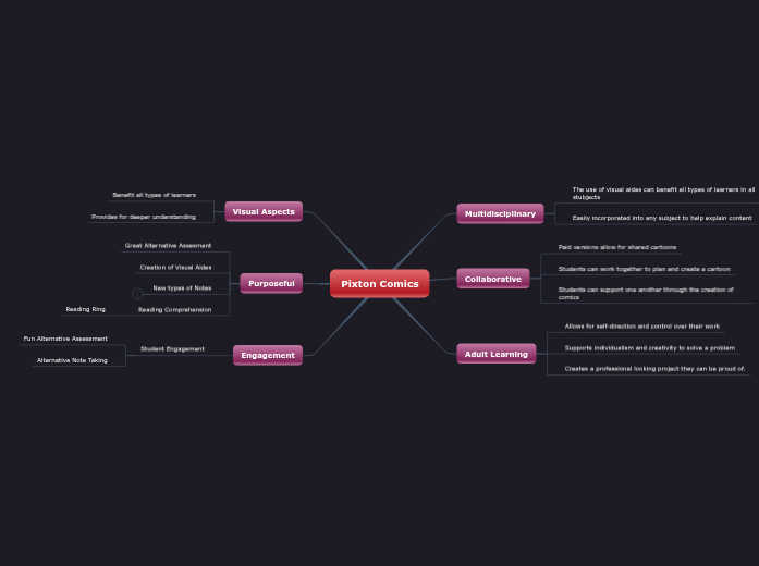 Pixton Comics - Mind Map