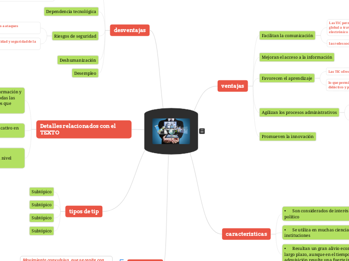 que son las tic - Mind Map