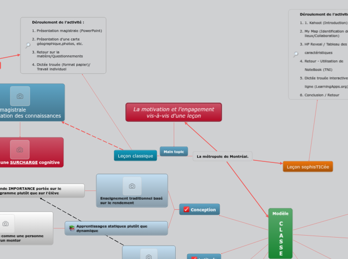 La motivation et l'engagement vis-à-v...- Carte Mentale