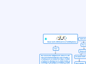 Recursos Educativos Digitales - Concept Map