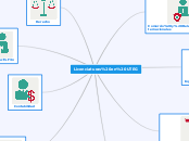 tipos de clima - Mind Map