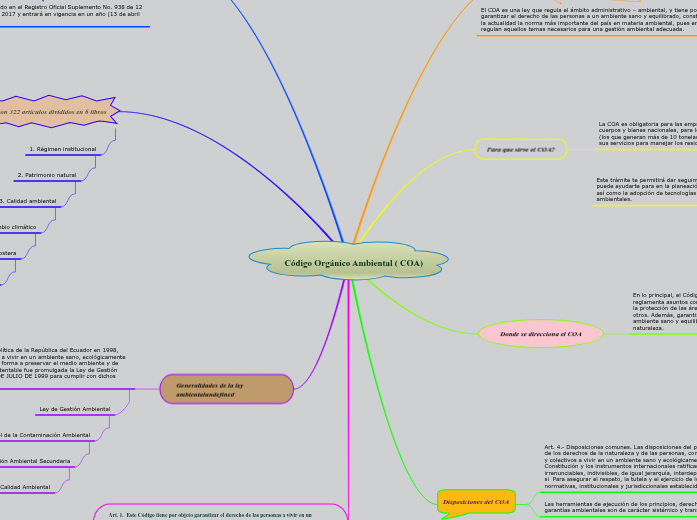Código Orgánico Ambiental ( COA) - Mind Map