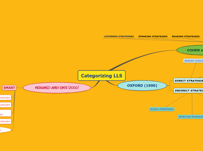 Sample Mind Map - Mind Map