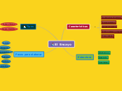 Mapa semantico - Mind Map