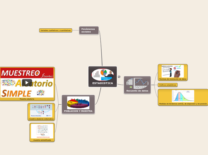 ESTADISTICA - Mind Map