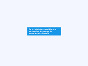De la intuicion sensible a la percepcion d...- Mind Map