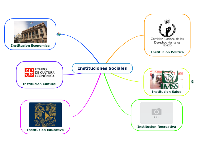 Instituciones Sociales