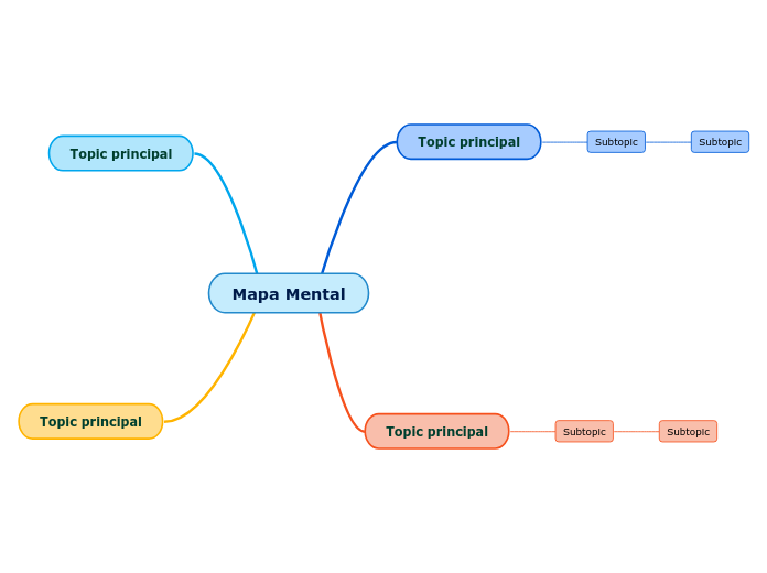 Mapa Mental doctor - Mind Map