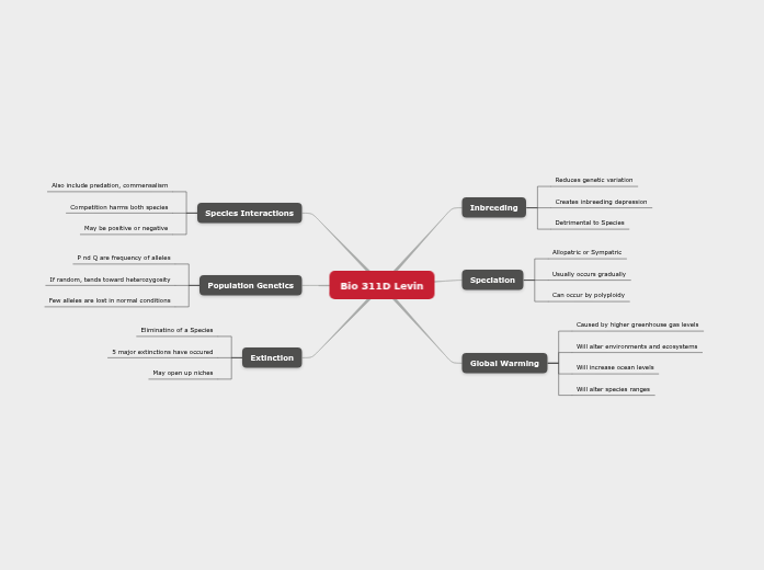 Bio 311D Levin - Mind Map