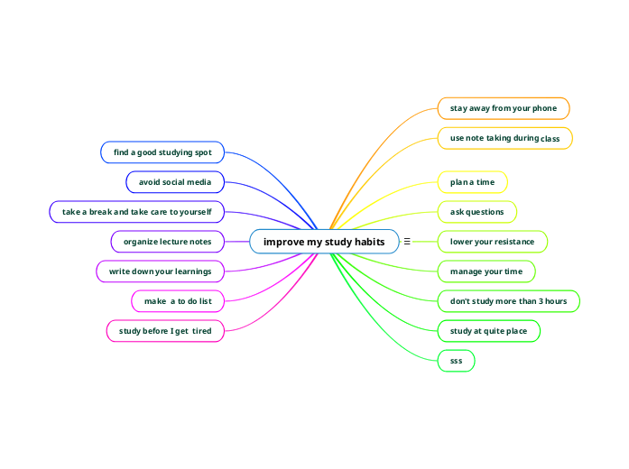 improve my study habits - Mind Map
