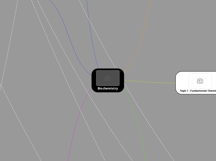 Biochemistry - Mind Map