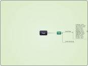 Food - Mind Map