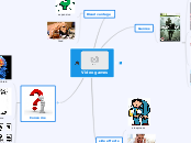 Video game inquiry - Mind Map