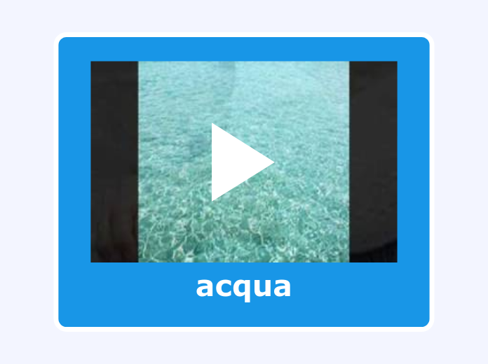 acqua - Mind Map
