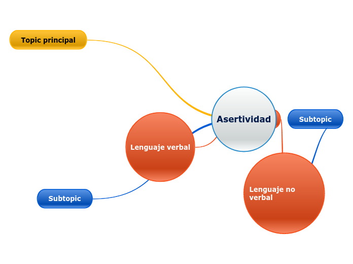 Asertividad - Mind Map