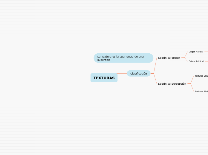 TEXTURAS - Mind Map