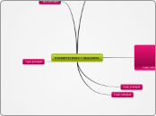 ROMANTICISMO Y REALISMO - Mind Map