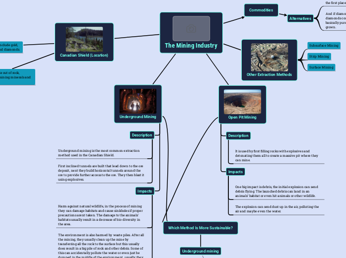 The Mining Industry - Mind Map