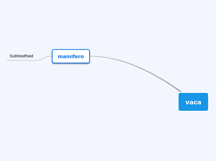 vaca - Mind Map