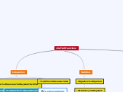 vital functions - Concept Map