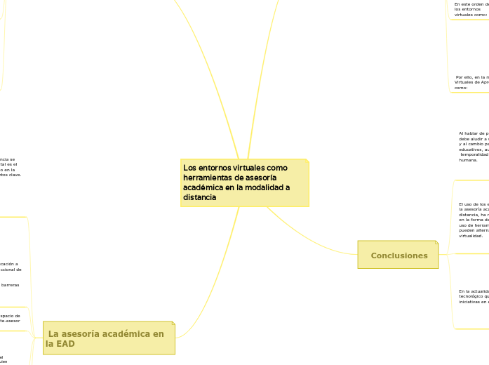 Los entornos virtuales como herramientas de asesoría académica en la modalidad a distancia ...