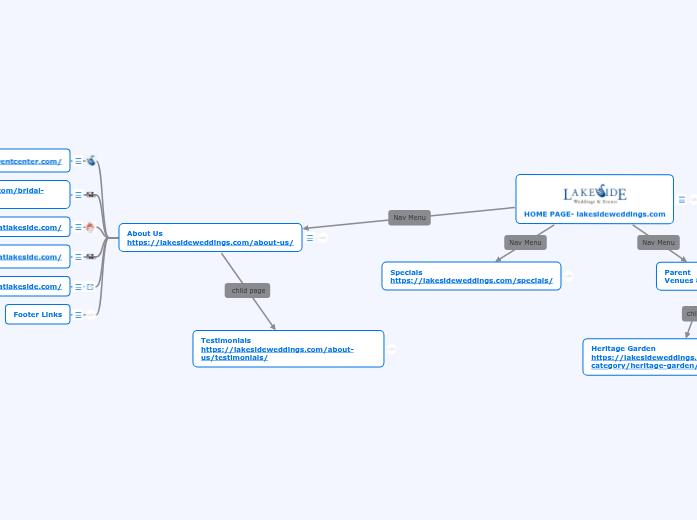 Lakeside Weddings Events Website Struct...- Concept Map