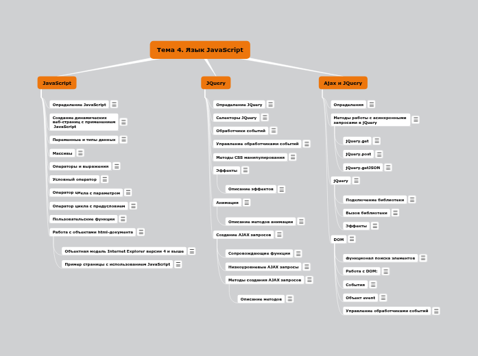Тема 4. Язык JavaScript - Мыслительная карта