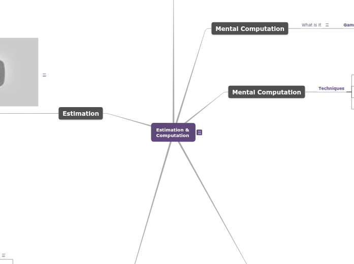 Estimation and Computation - Mind Map