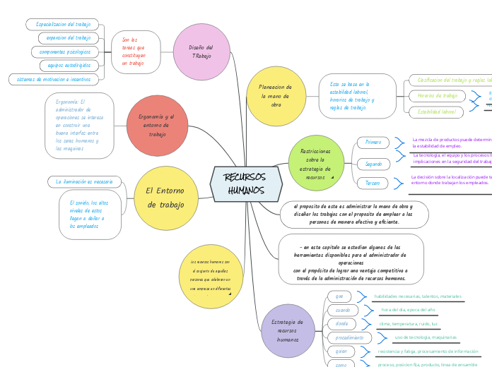 RECURSOS HUMANOS - Mind Map