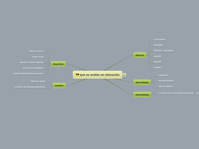 New Map | Mapa mental Mindomo